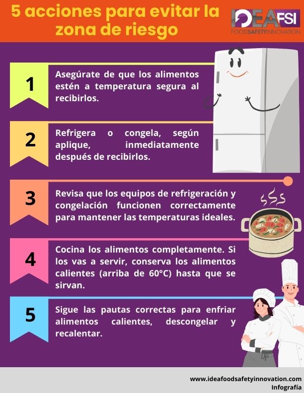 Infografías - FSI